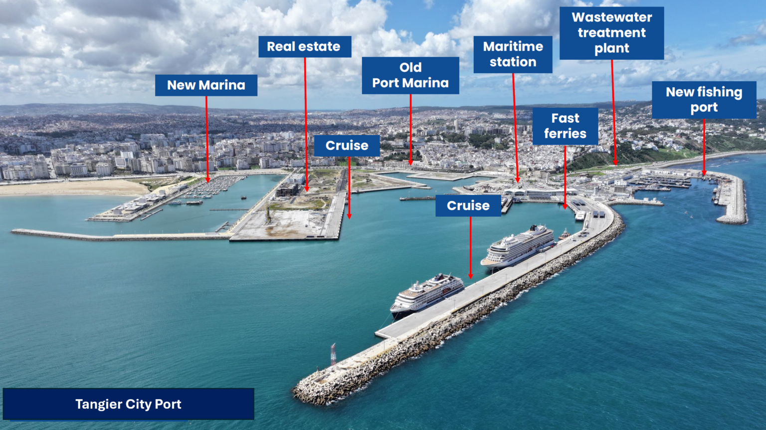 Port - Port tanger ville